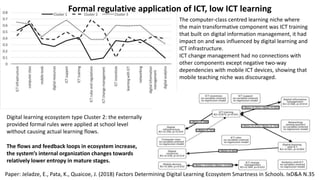 Smartness of the learning ecosystem | PPT