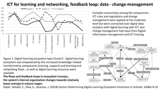 Smartness of the learning ecosystem | PPT