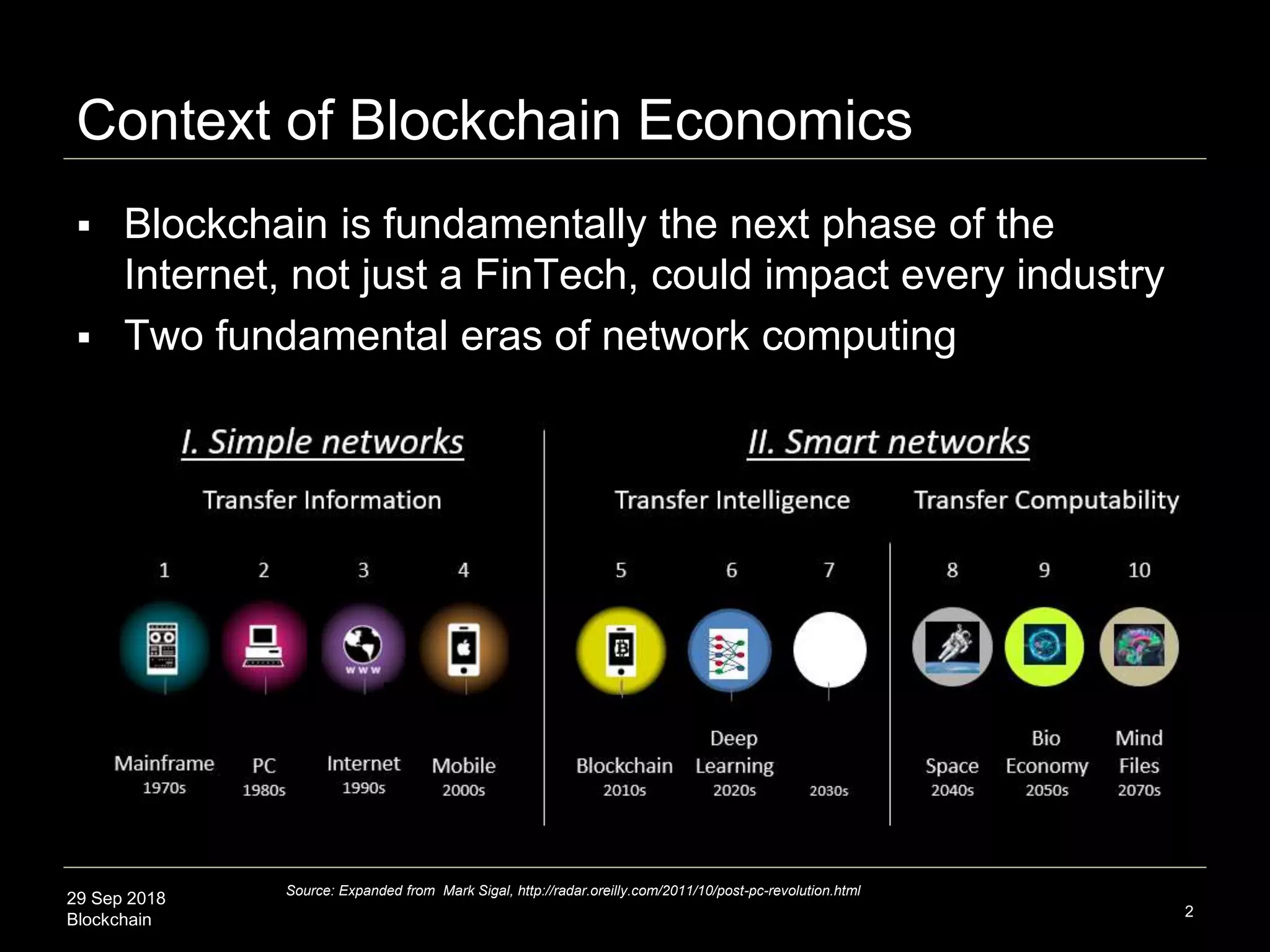 Smart Network Economics: Payment Channels | PPT