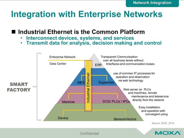 Smart Networks for the Industrial Internet of Things | PPT