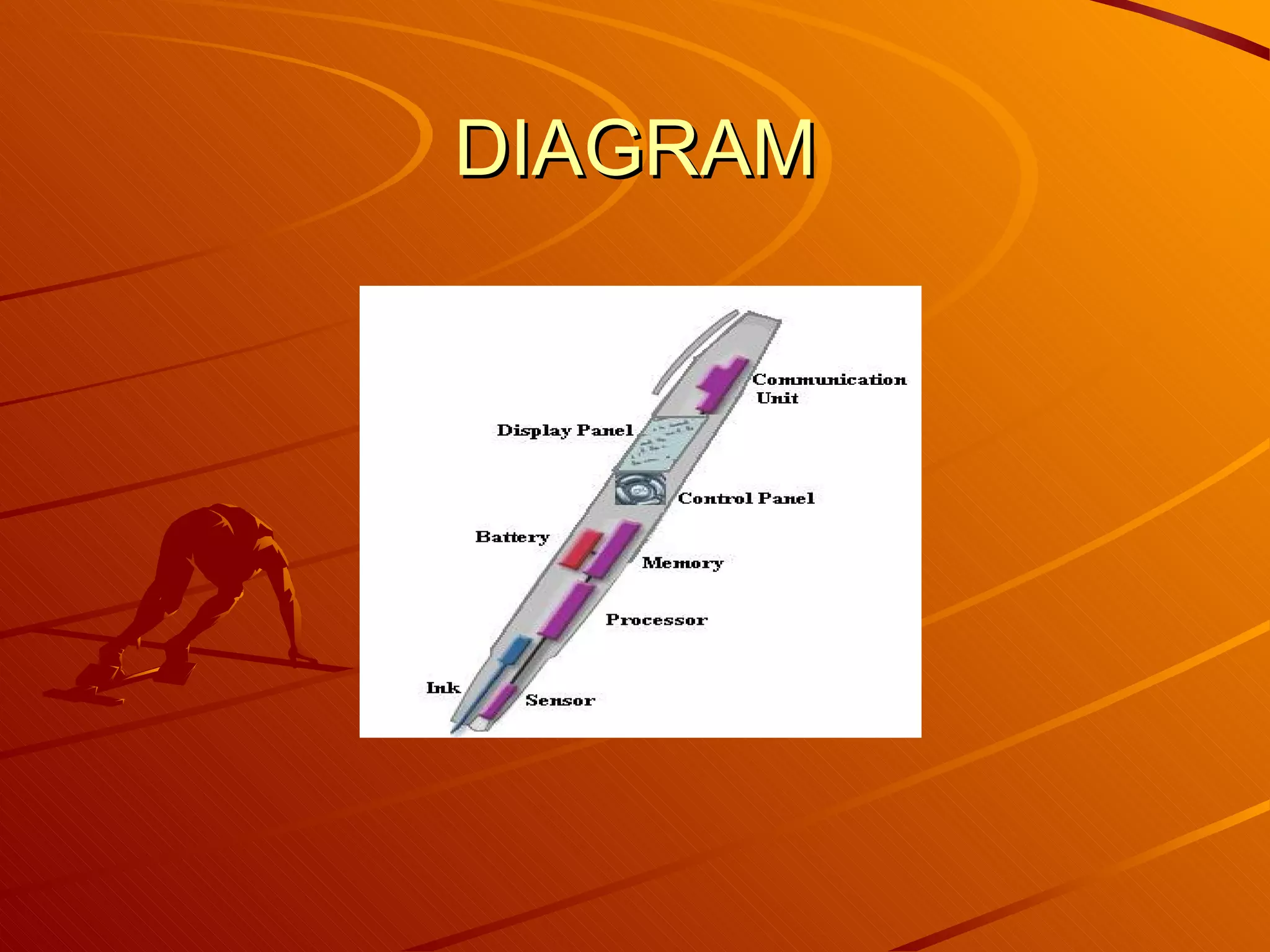 Smart note taker | PPT