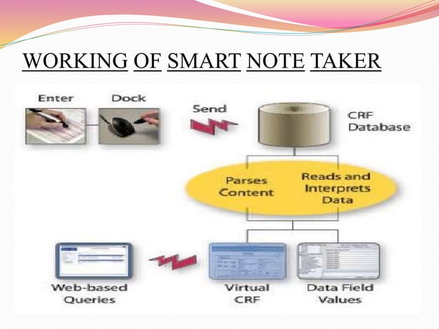 Smart note taker | PPTX | Programming Languages | Computing