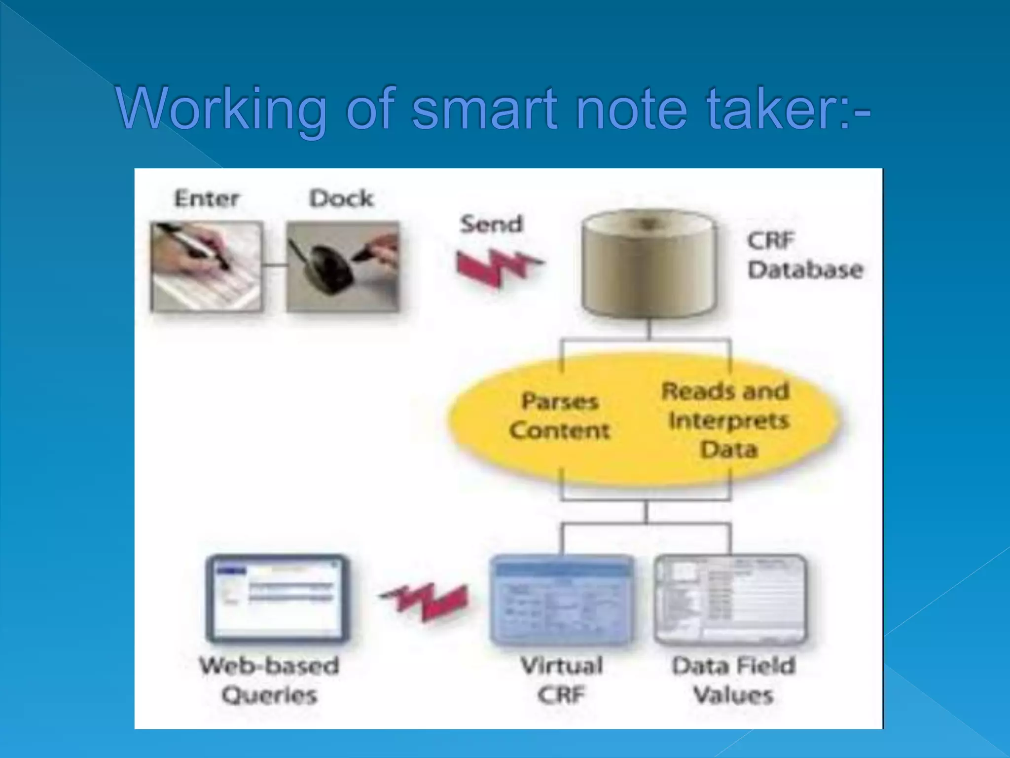Smart note taker | PPT