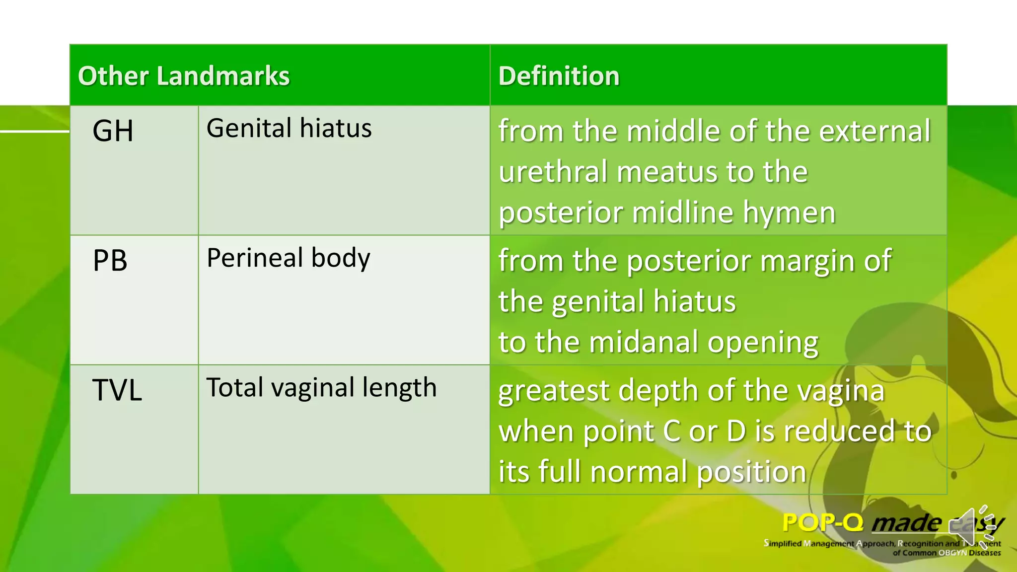 POP-Q made easy | PPSX | Reproductive Health | Diseases and Conditions