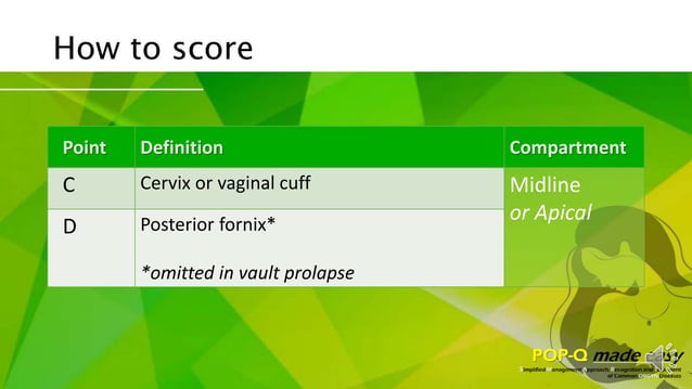 POP-Q made easy | PPSX | Reproductive Health | Diseases and Conditions