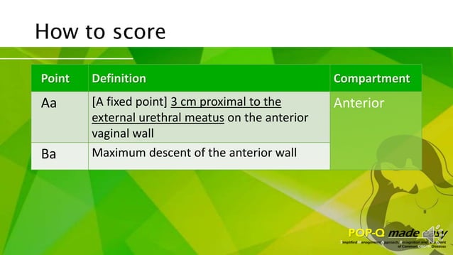 POP-Q made easy | PPSX | Reproductive Health | Diseases and Conditions