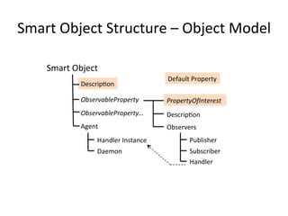 IoT Toolkit and the Smart Object API Tutorial Introduction | PPT