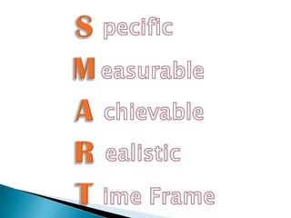 Smart objectives | PPT