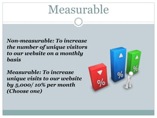 Setting SMART Goals and Objectives | PPTX