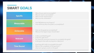 SMART objectives business.pptx