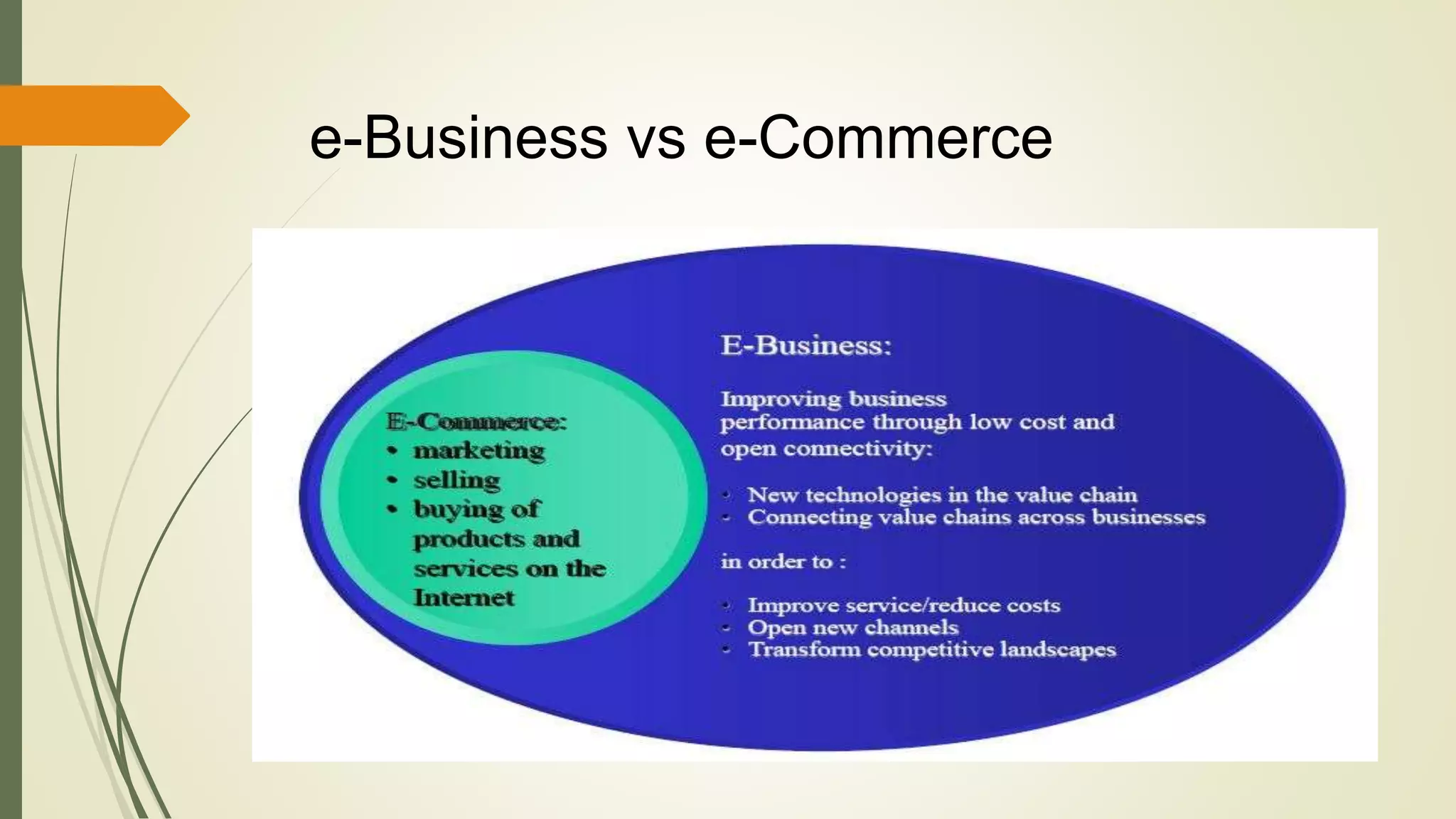 Smart Objectives Of E Business PPT smart-objectives-of-e-business-ppt