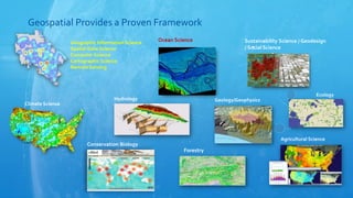 Geospatial as an Accelerator of Impact: Already Converging! | PPTX
