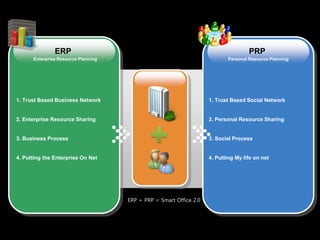 Smart Office Solution | PPT