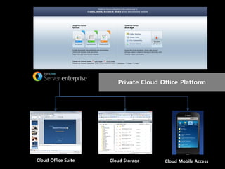 Smart Office Solution | PPT