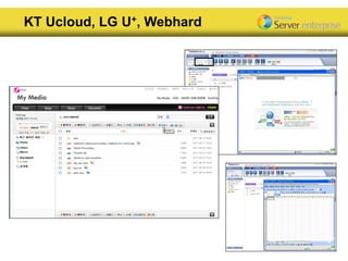 Smart Office Solution | PPT