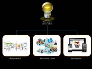 Smart Office Solution | PPT