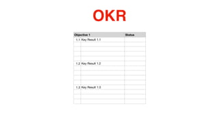 OKR (Objective Key Results) Best Practices | PDF