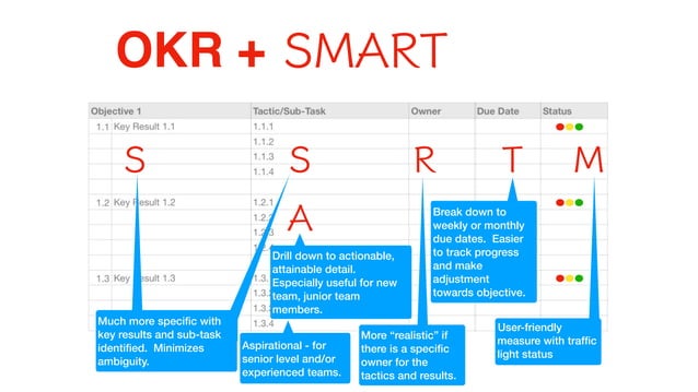 OKR (Objective Key Results) Best Practices | PPT