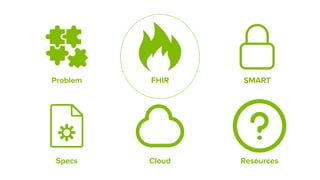 Healthcare - SMART on FHIR (HealthCare OpenSource is here!!!) | PPT