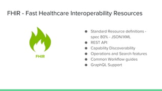 Healthcare - SMART on FHIR (HealthCare OpenSource is here!!!) | PPT