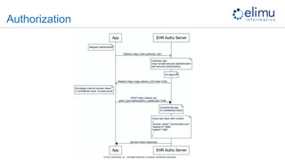 Aziz Boxwala, MD, Ph.D. SMART-on-FHIR specification & Sapphire demo. | PPT