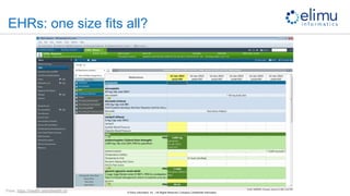 Aziz Boxwala, MD, Ph.D. SMART-on-FHIR specification & Sapphire demo. | PPT