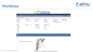 Aziz Boxwala, MD, Ph.D. SMART-on-FHIR specification & Sapphire demo. | PPT