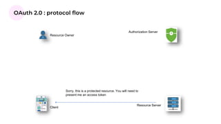 Introduction to SMART on FHIR | PPTX