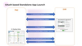 Introduction to SMART on FHIR | PPTX