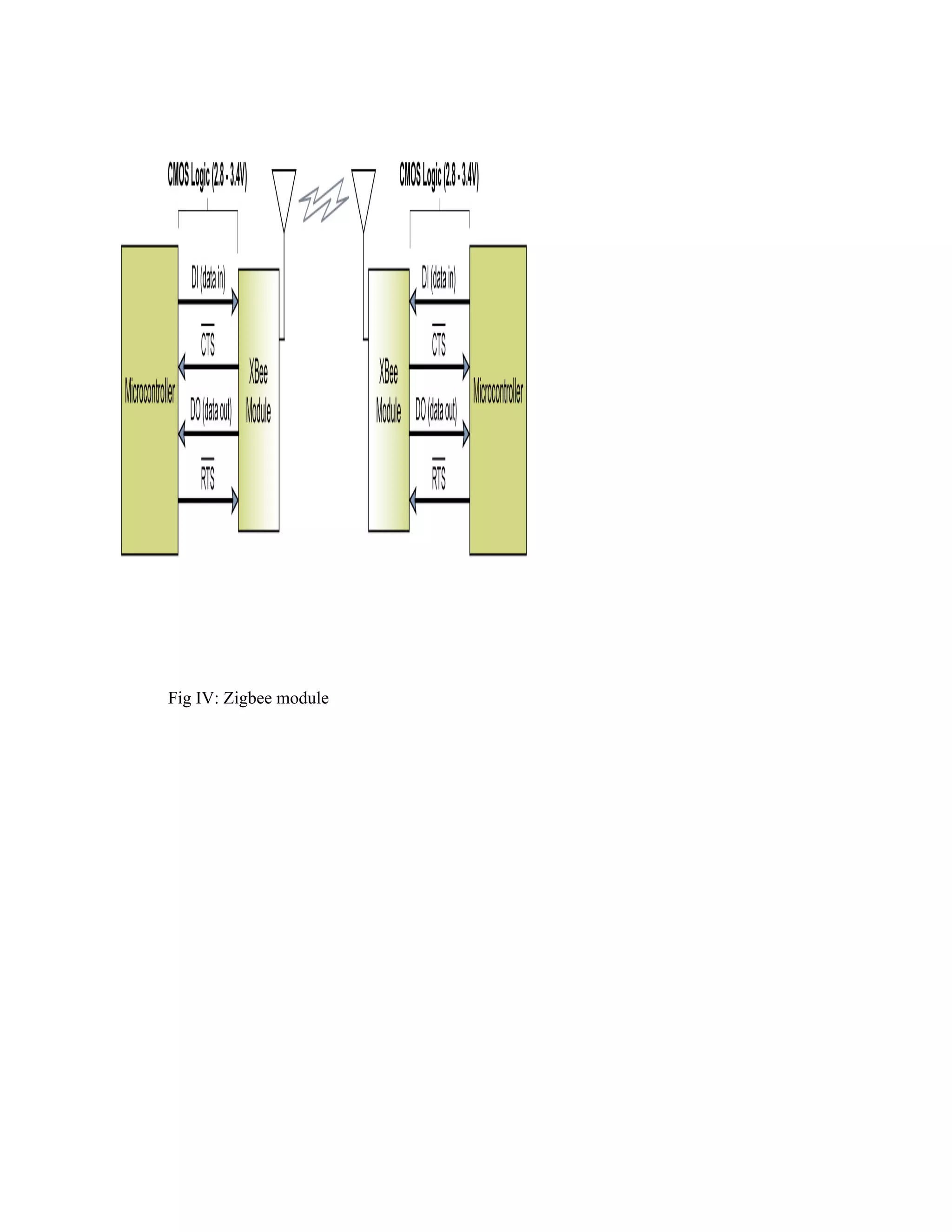 Smart operating of home lightning with zigbee communications | PDF