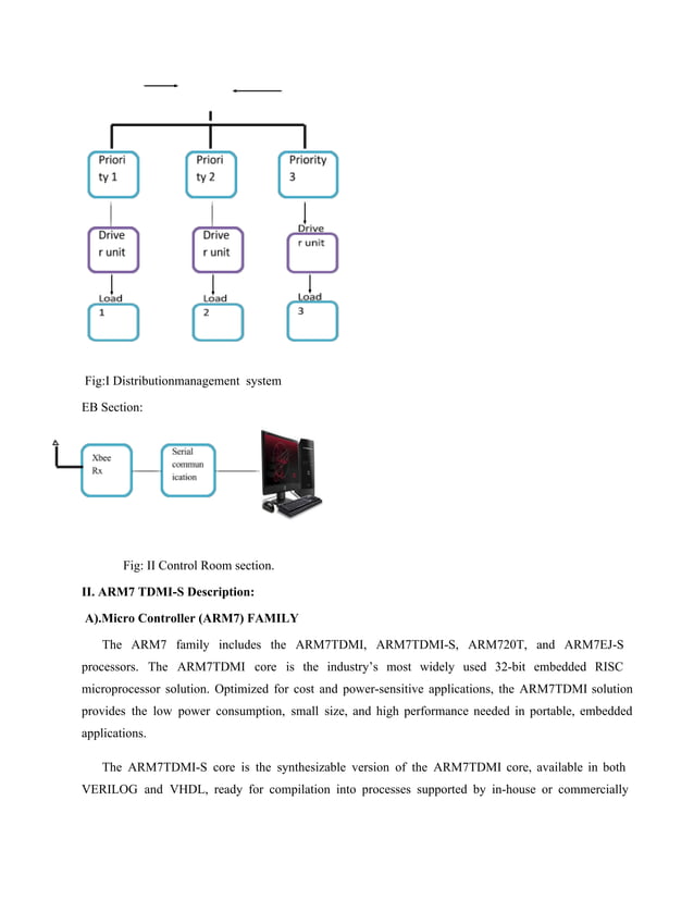 Smart operating of home lightning with zigbee communications | PDF