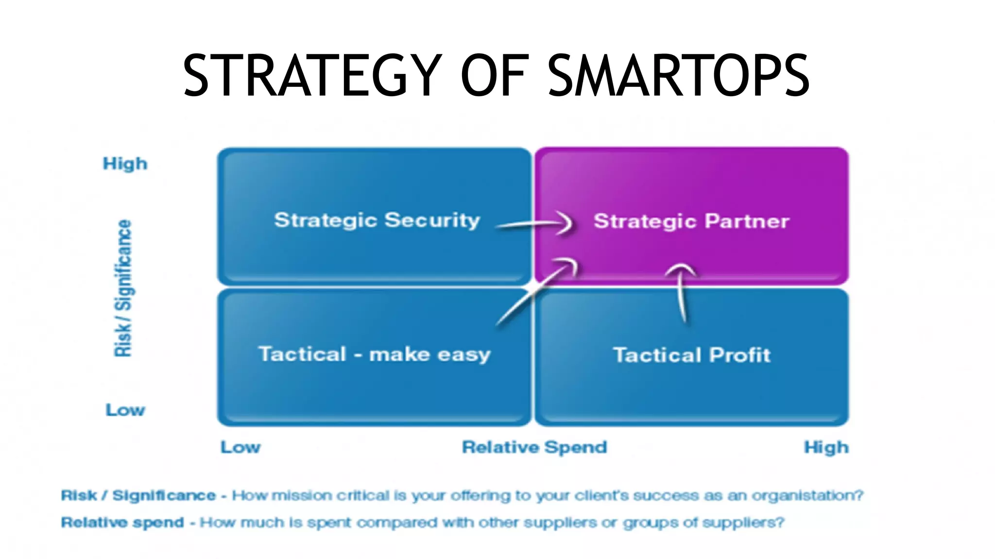 Smartops corporation case study | PDF