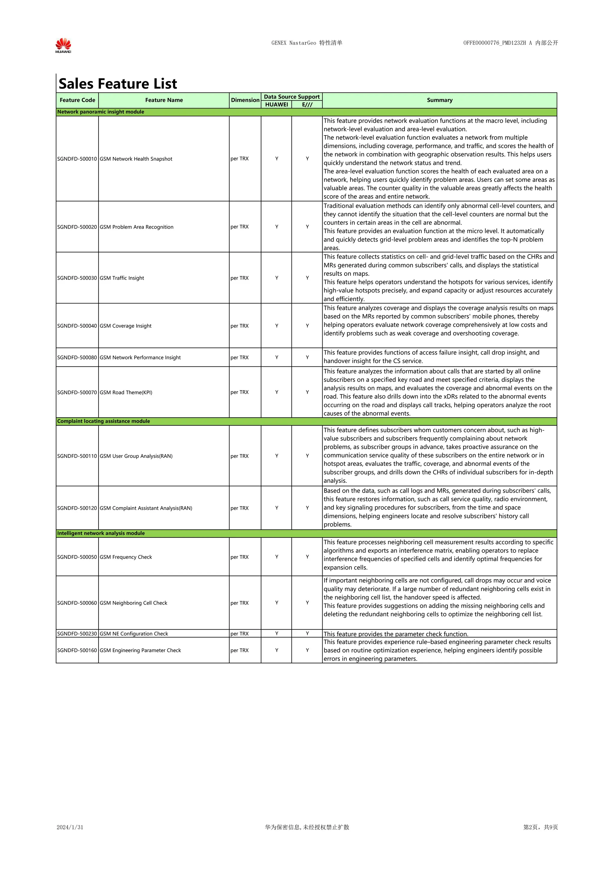 Smart Optimizaiton Feature List - 20240131.pdf | Computer Networking | Computing