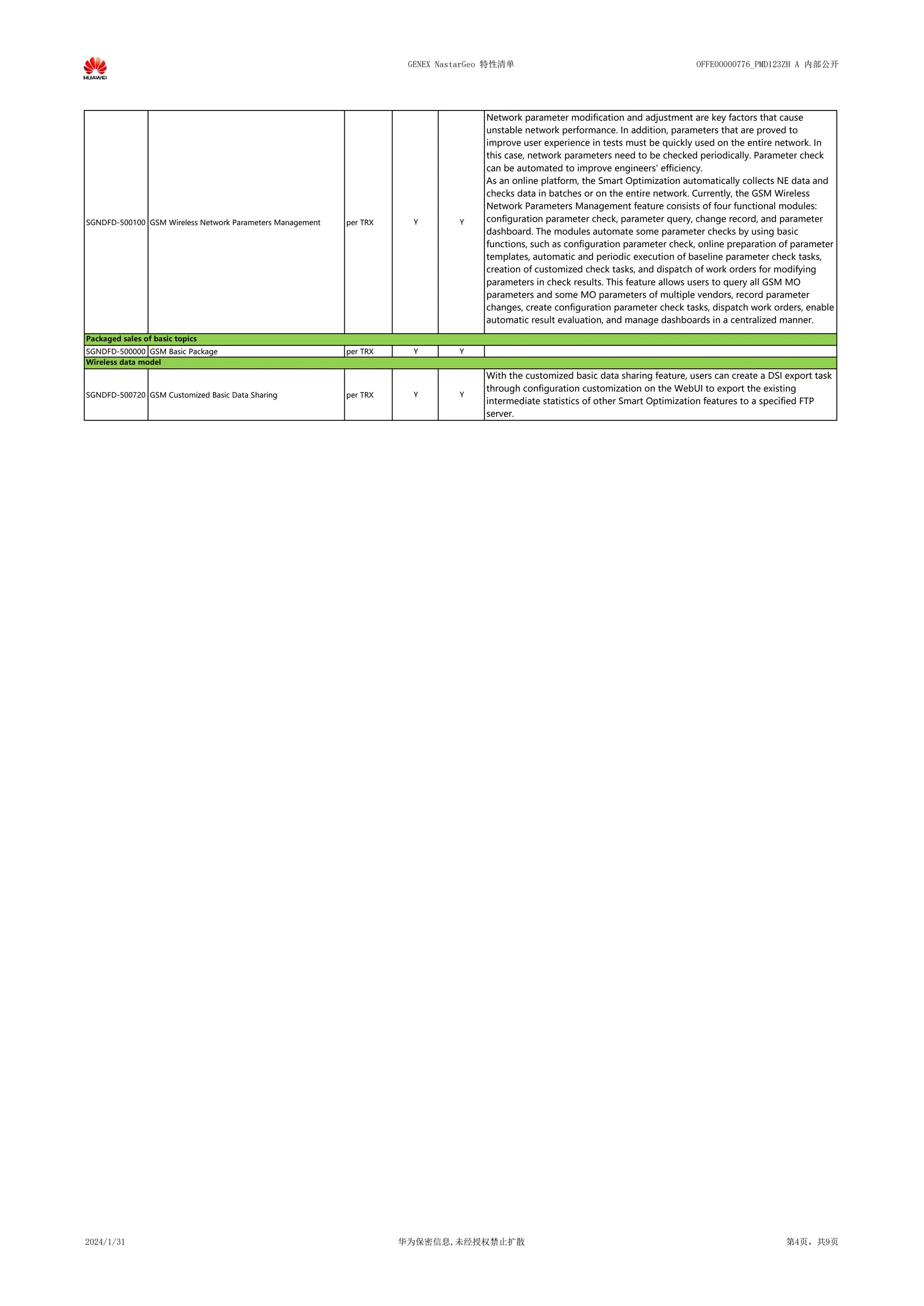 Smart Optimizaiton Feature List - 20240131.pdf | Computer Networking | Computing