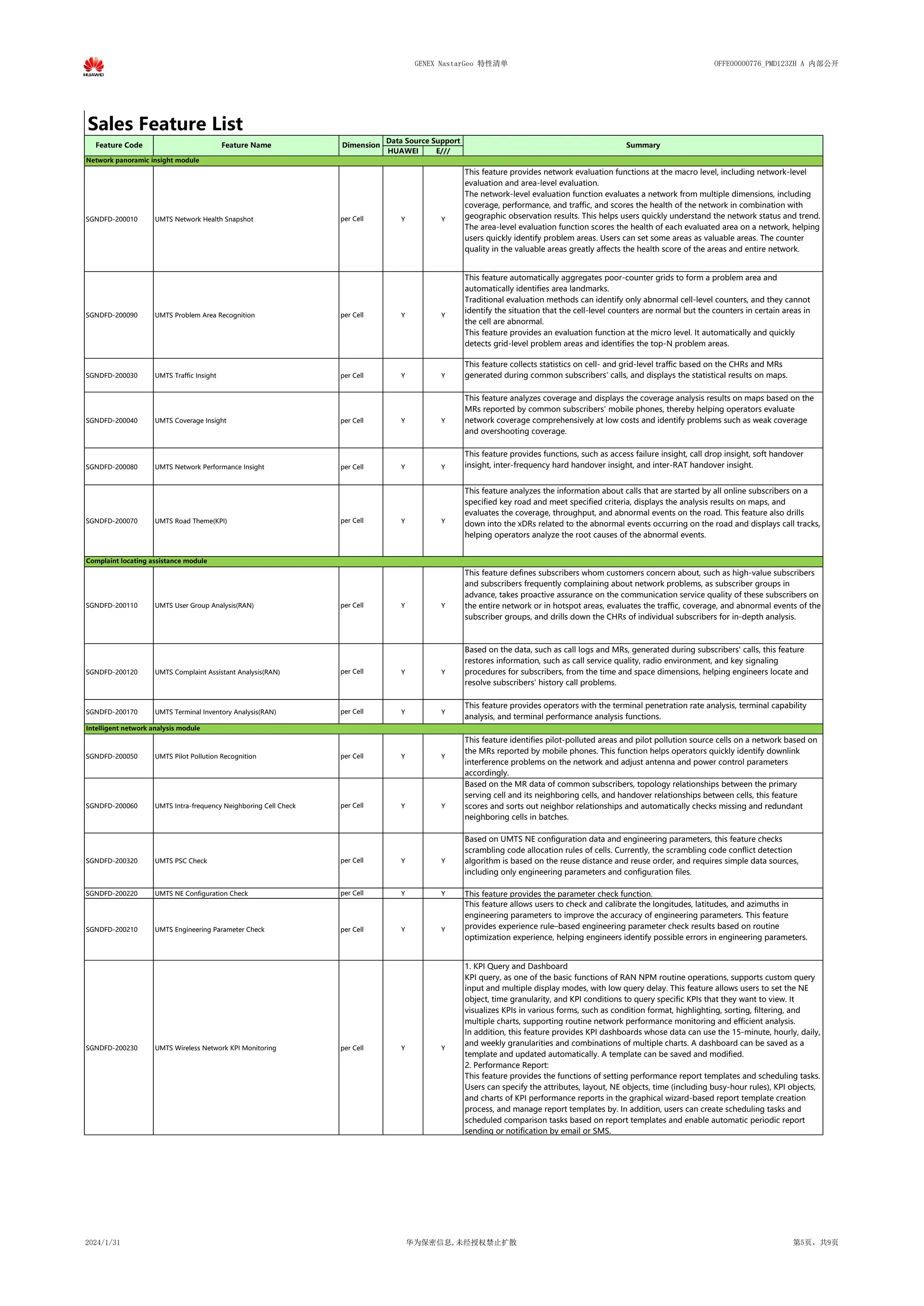 Smart Optimizaiton Feature List 20240131pdf Computer Networking Computing