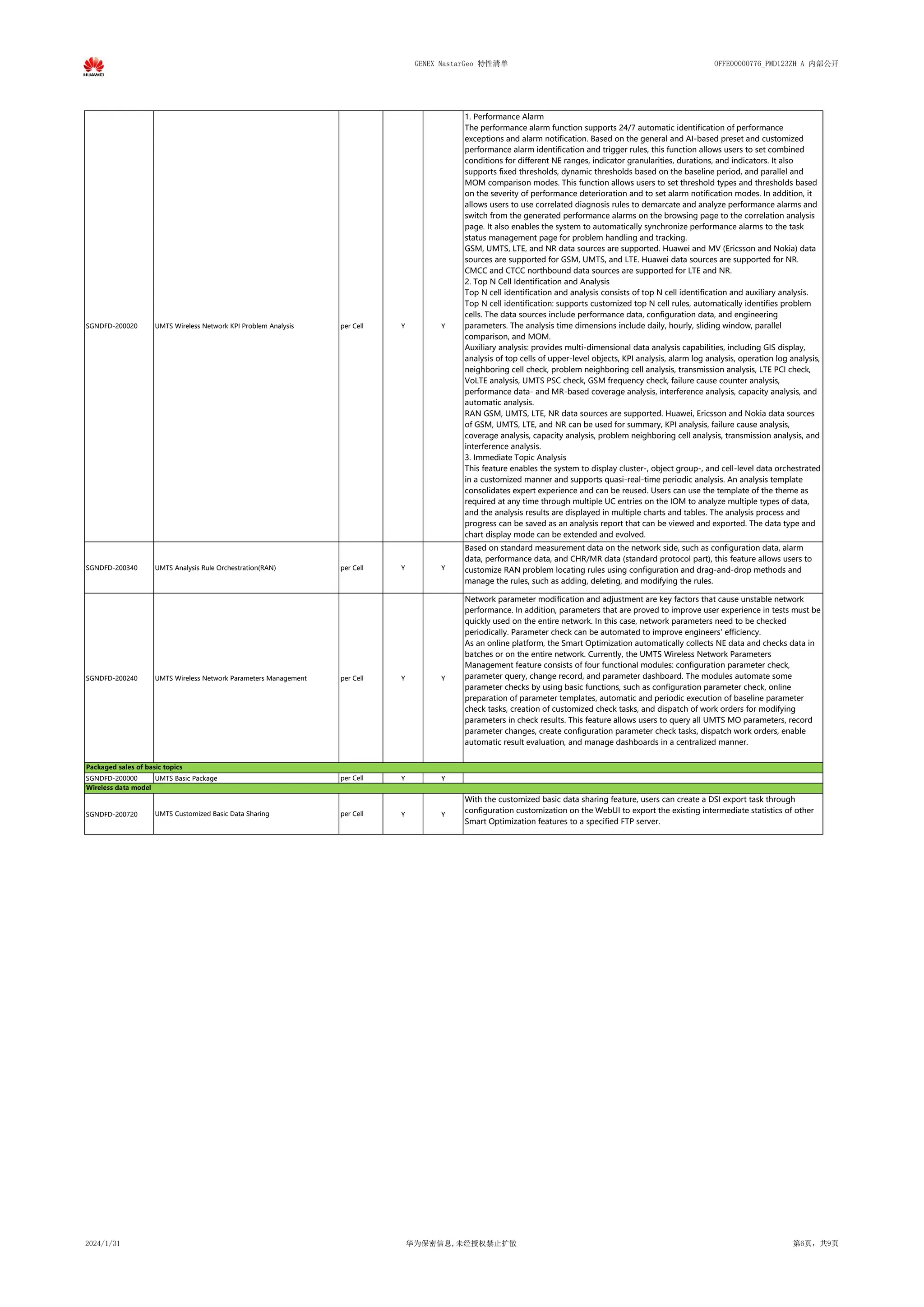 Smart Optimizaiton Feature List - 20240131.pdf | Computer Networking | Computing