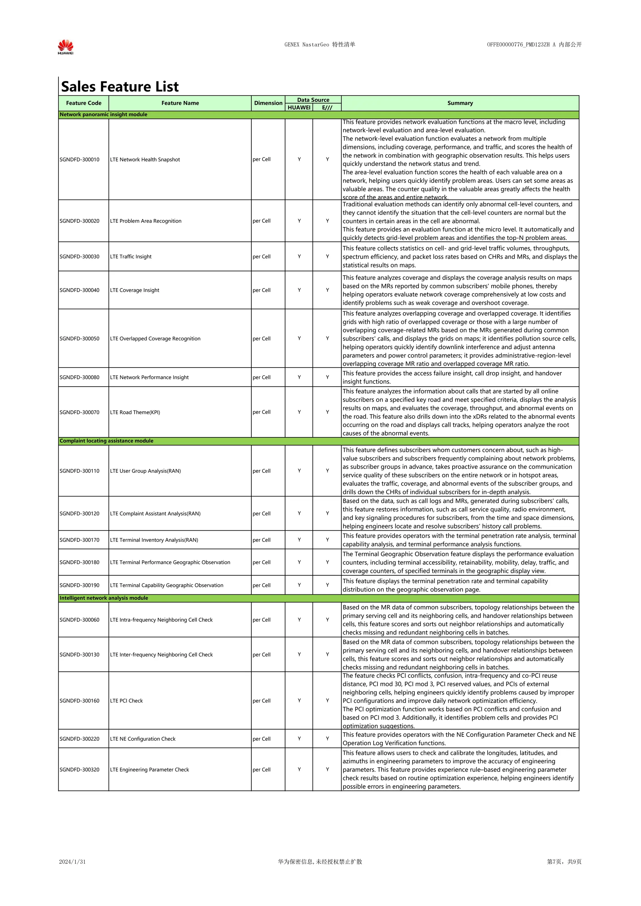 Smart Optimizaiton Feature List 20240131pdf Computer Networking Computing