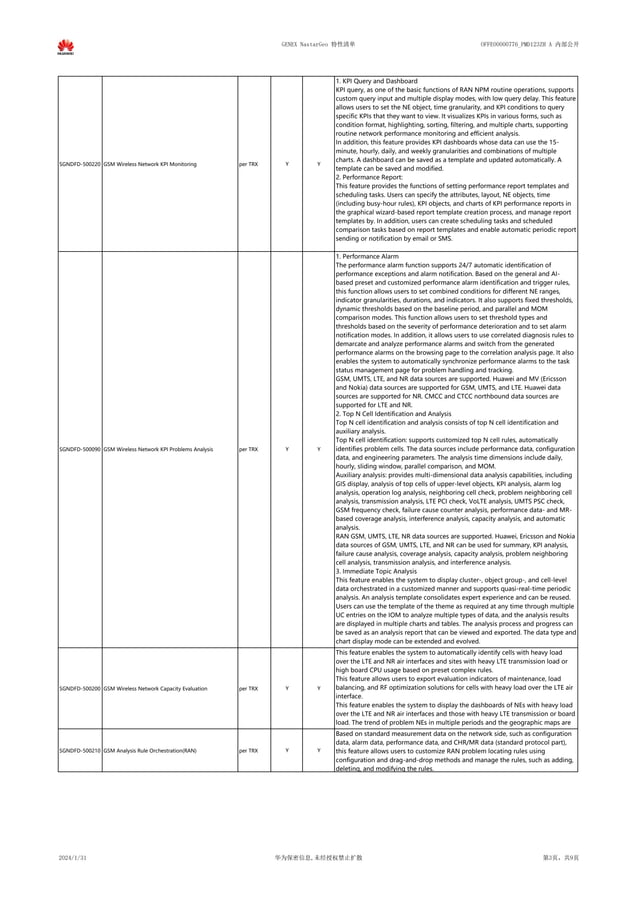 Smart Optimizaiton Feature List - 20240131.pdf | Computer Networking | Computing
