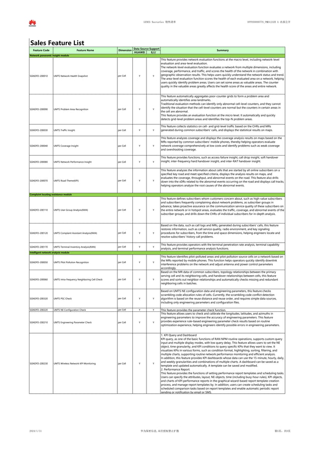 Smart Optimizaiton Feature List - 20240131.pdf | Computer Networking | Computing