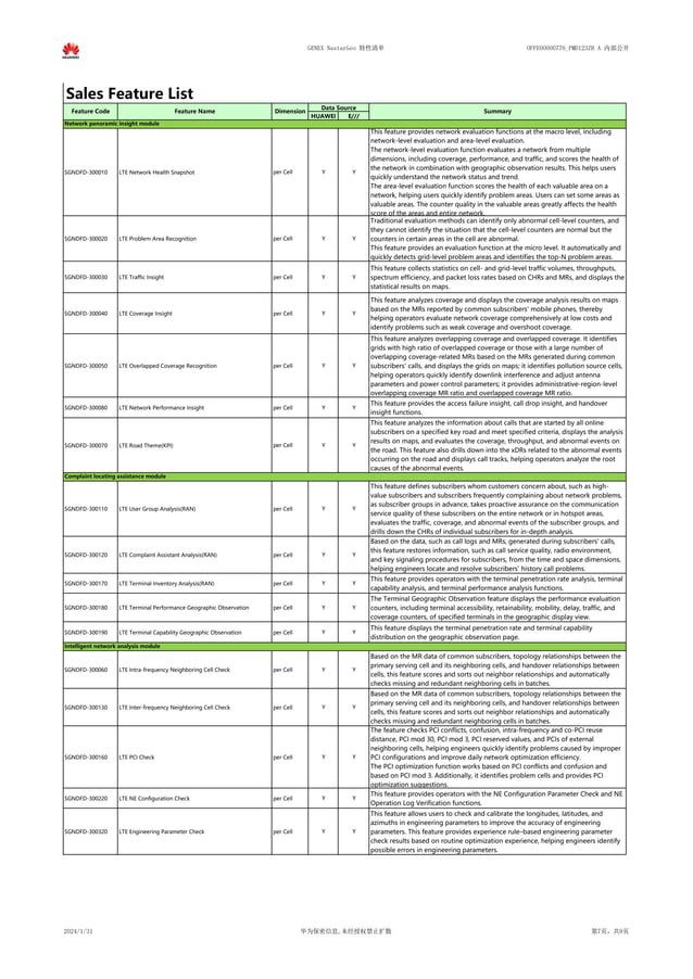 Smart Optimizaiton Feature List - 20240131.pdf | Computer Networking | Computing