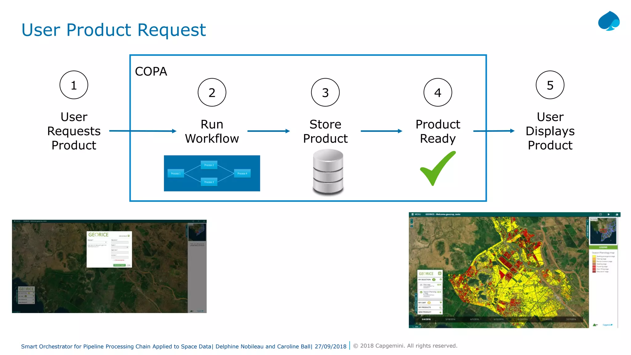 Smart orchestrator for pipeline processing chain applied to space data ...