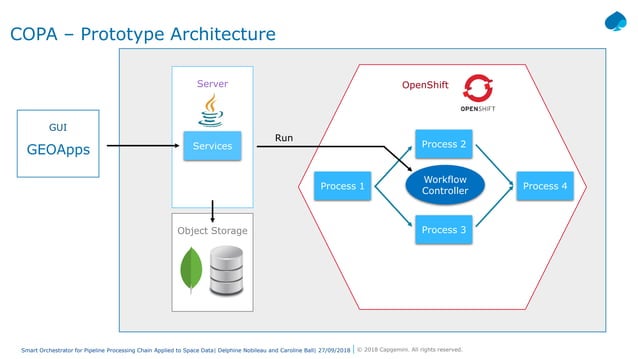 Smart orchestrator for pipeline processing chain applied to space data ...