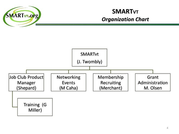 Smart Org Chart