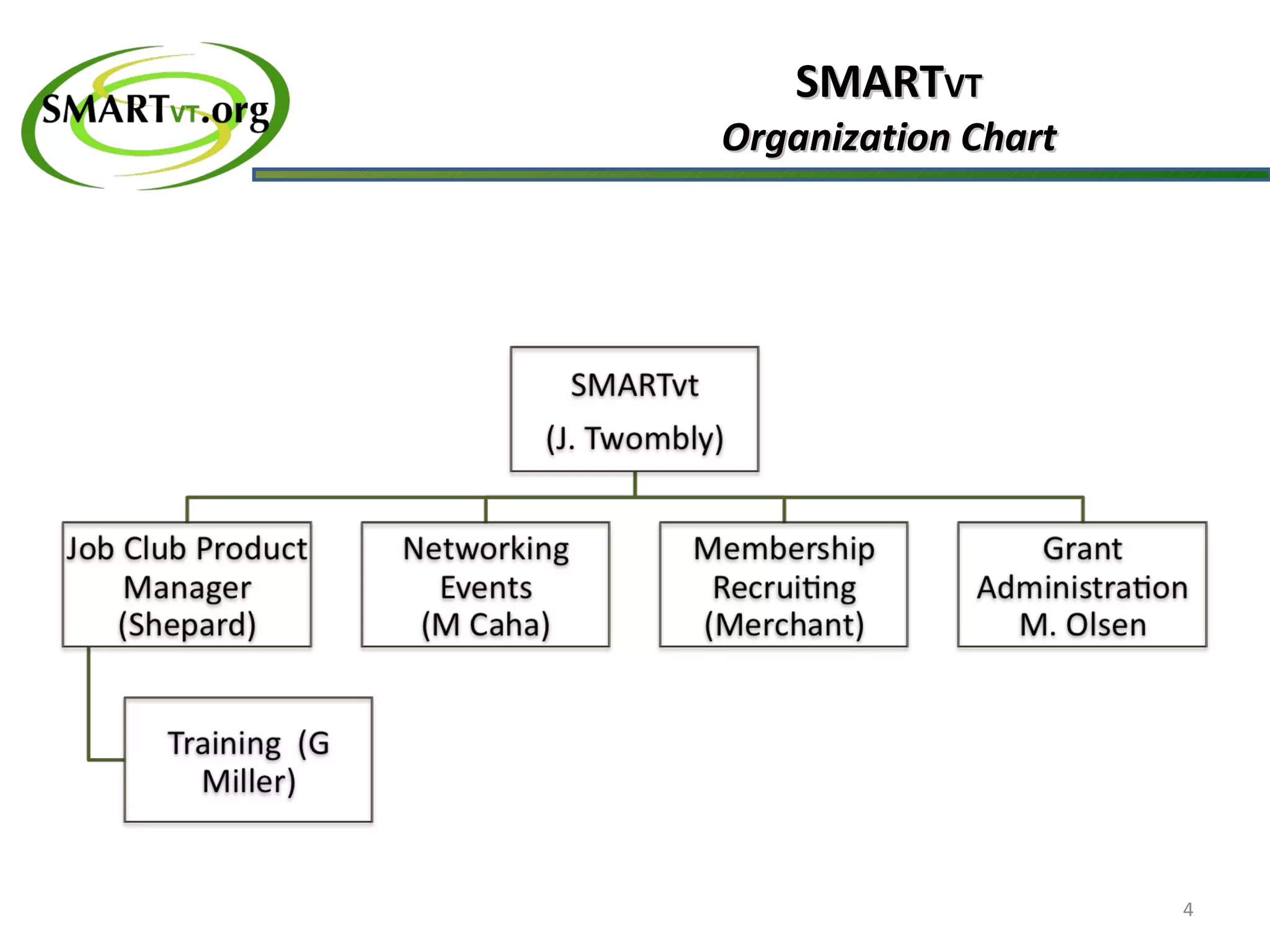 Smart Org Chart | PPT