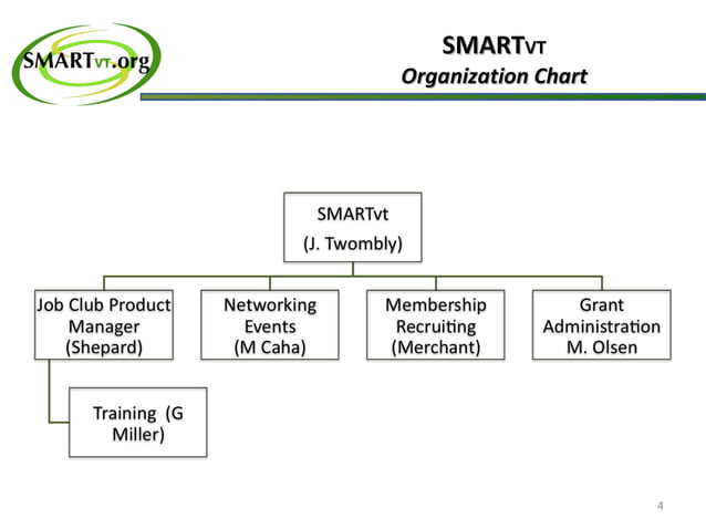 Smart Org Chart | PPT