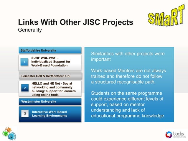 Smart Oxford Presentation | PPTX | Education