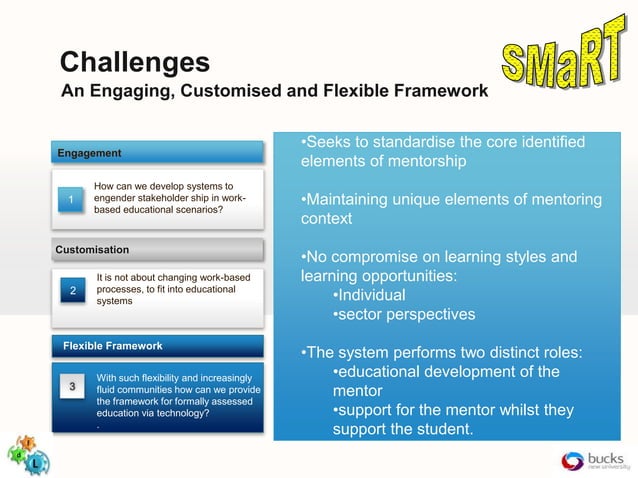 Smart Oxford Presentation | PPTX | Education