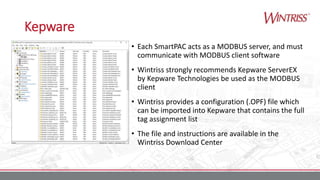 Wintriss SmartPAC PRO 3rd-Party Communications option for external ...