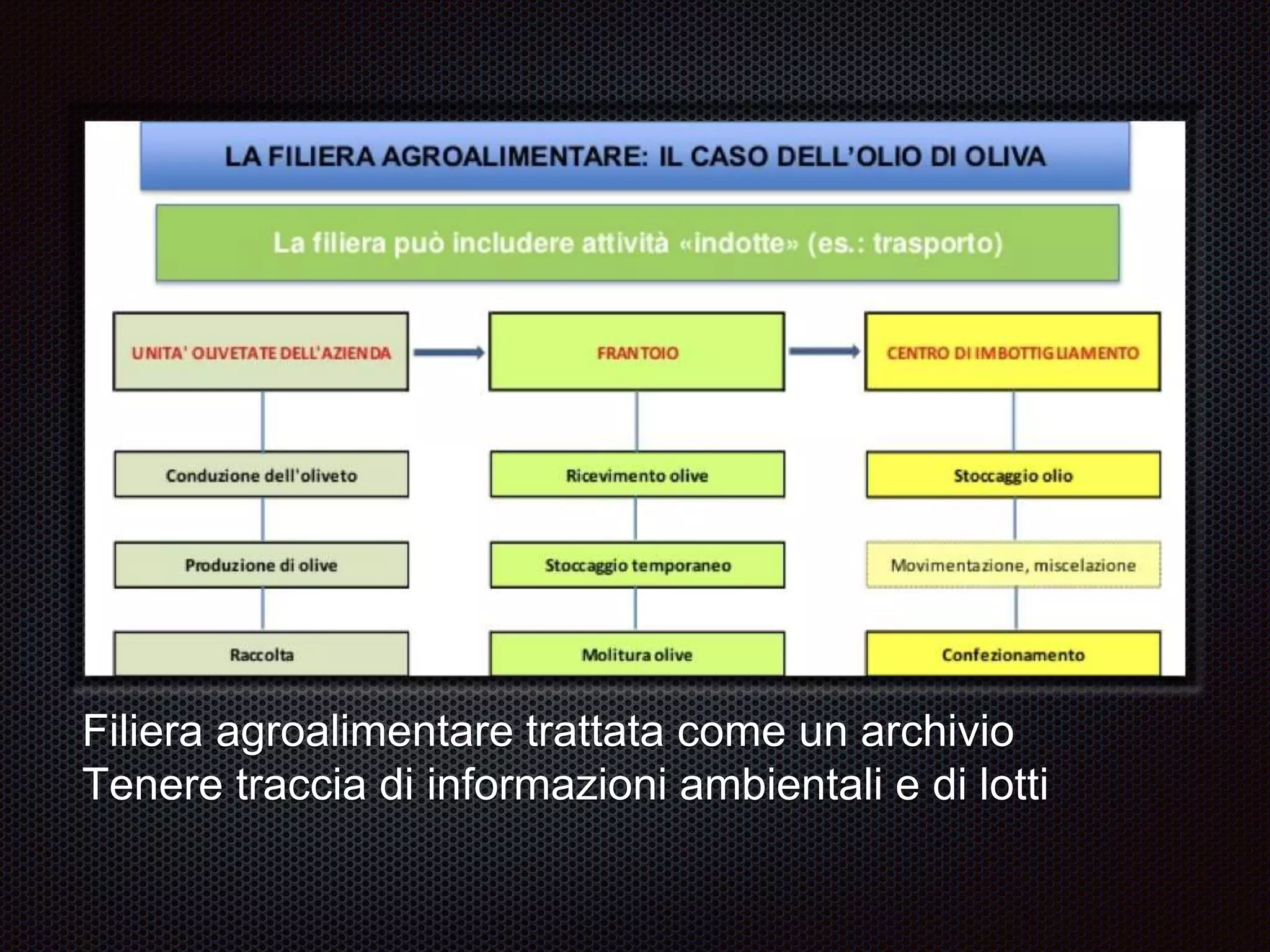 Smart Packaging - Rfid e Arduino | PPT