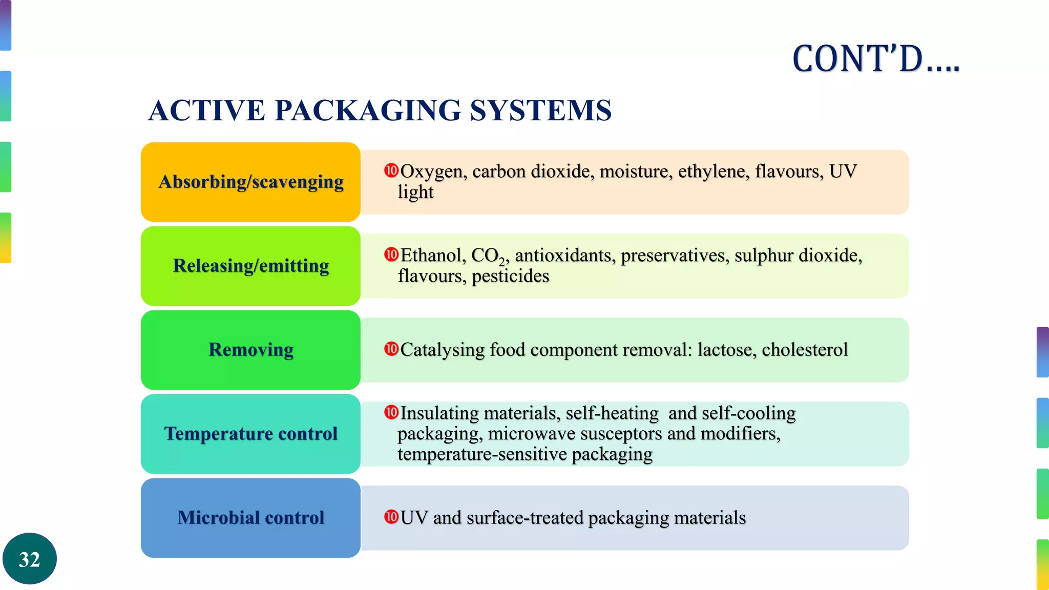 Smart Packaging.pptx